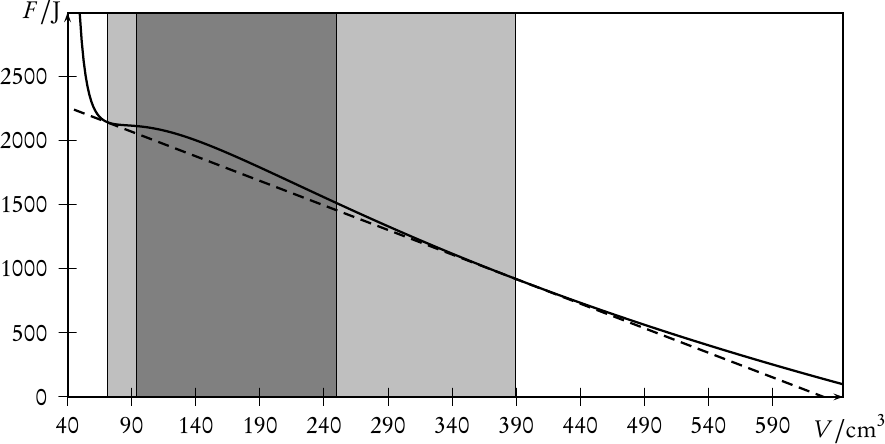First order phase transitions and the dynamics of spinodal decomposition